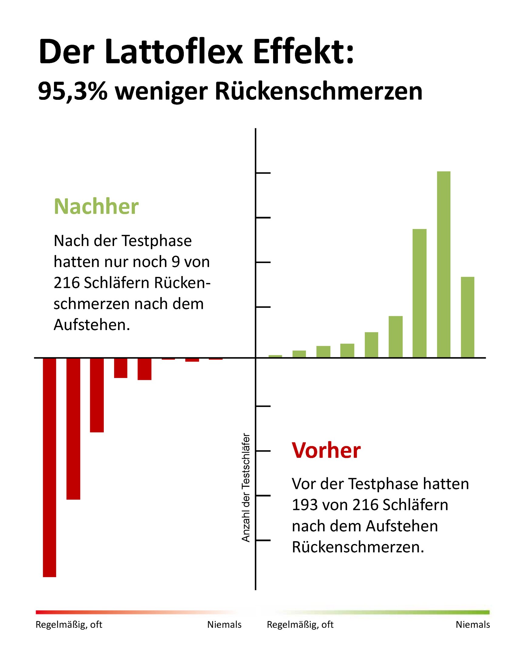 Schlafstudie2013_Ergebnisse